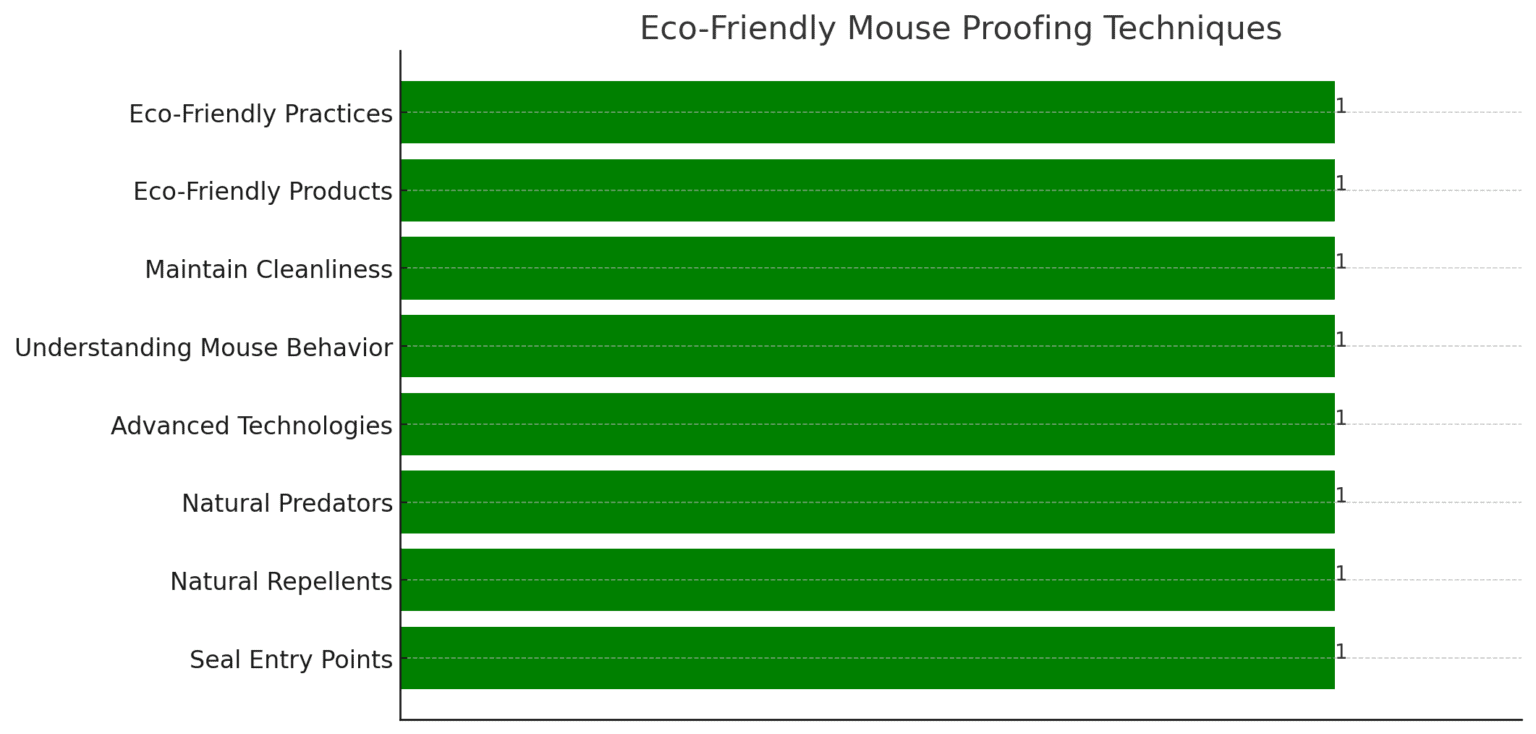 Mice Infestation? 9 Eco-Friendly Solutions (No Poisons!)